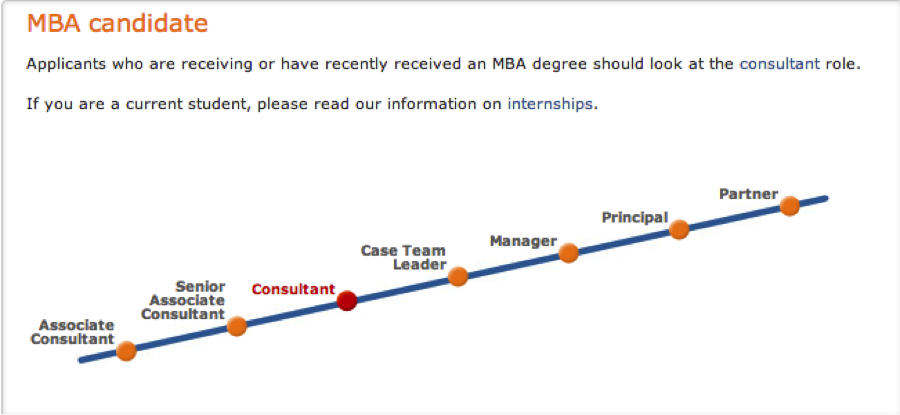 Bain and Company Firm Overview | Careers, Interviews, Salaries