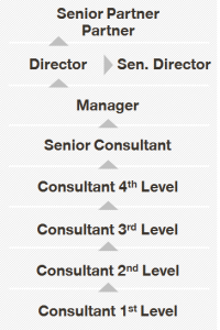 Simon-Kucher & Partners | Firm Overview