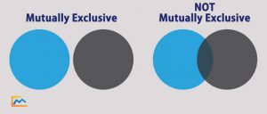 What is MECE? | Consulting Principles | Management Consulted