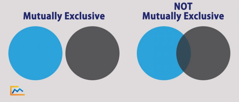 MECE Framework: Case Interview Example | Management Consulted