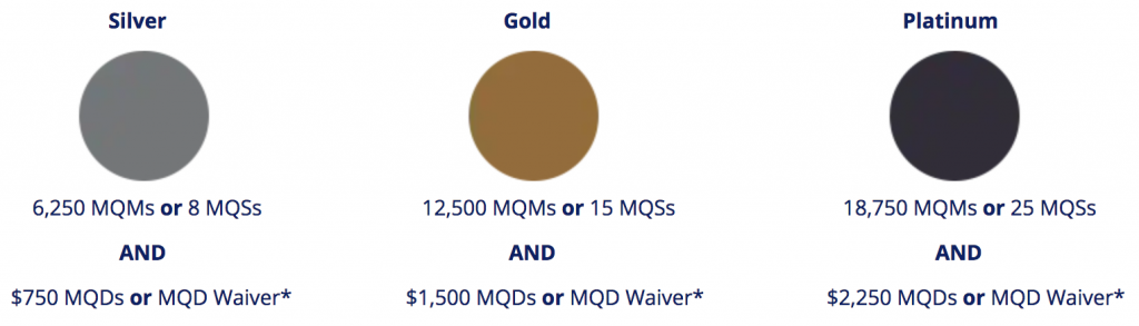 Delta Status Match & Status Match Challenge Options | Travel Experts