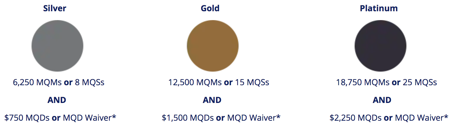 Delta Status Match & Status Match Challenge Options | Travel Experts