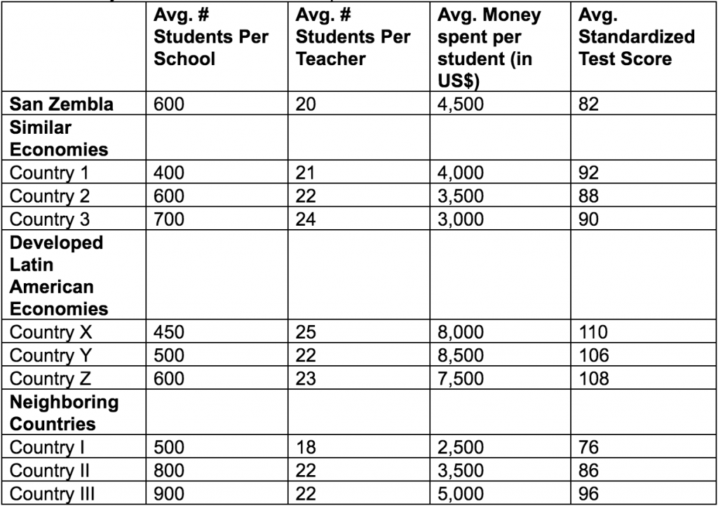Case Interview Prep Guide | Case Examples & More!