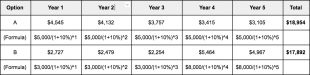 Net Present Value | Case Interview Framework | Management Consulted