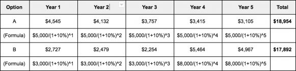 Net Present Value | Case Interview Framework | Management Consulted