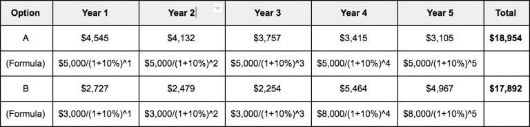 Net Present Value | Case Interview Framework | Management Consulted