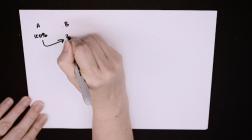 48 Case Interview Examples: Master List (2025) | Management Consulted