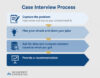 Case Interview Prep Guide | Case Examples & More!