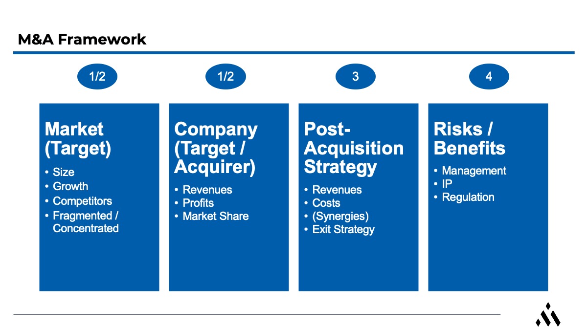 Case Interview Prep Guide | Case Examples & More!