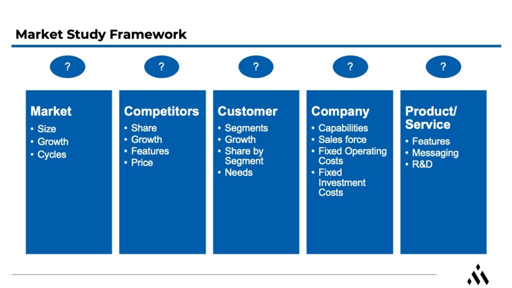 Case Interview Prep Guide | Case Examples & More!