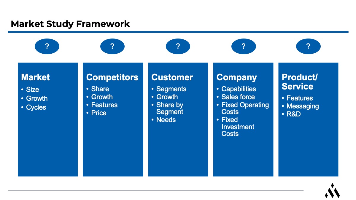 Case Interview Prep Guide | Case Examples & More!