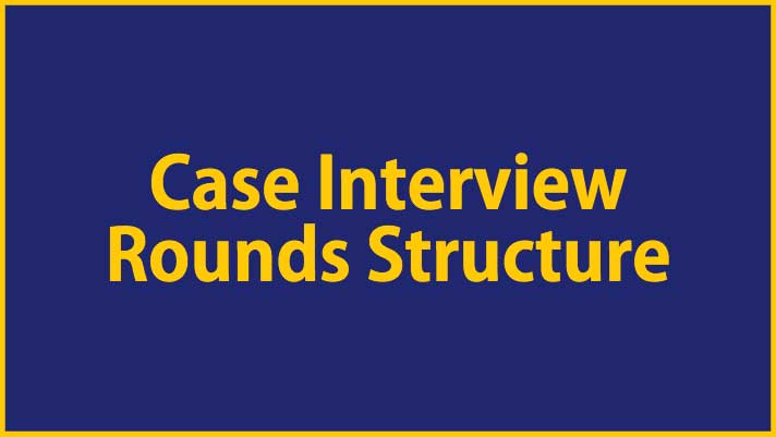 Structure of Three Case Interview Rounds