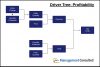 Driver Tree: What Is It? | Consulting Prep Experts