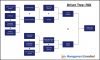 Driver Tree: What Is It? | Consulting Prep Experts