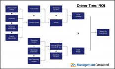 Driver Tree: What Is It? | Consulting Prep Experts