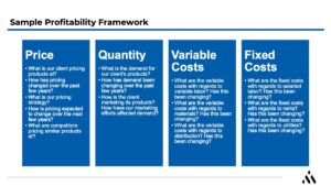 Case Interview Frameworks: Ultimate Guide