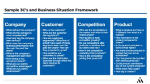 Case Interview Frameworks: Ultimate Guide