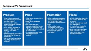 Case Interview Frameworks: Ultimate Guide