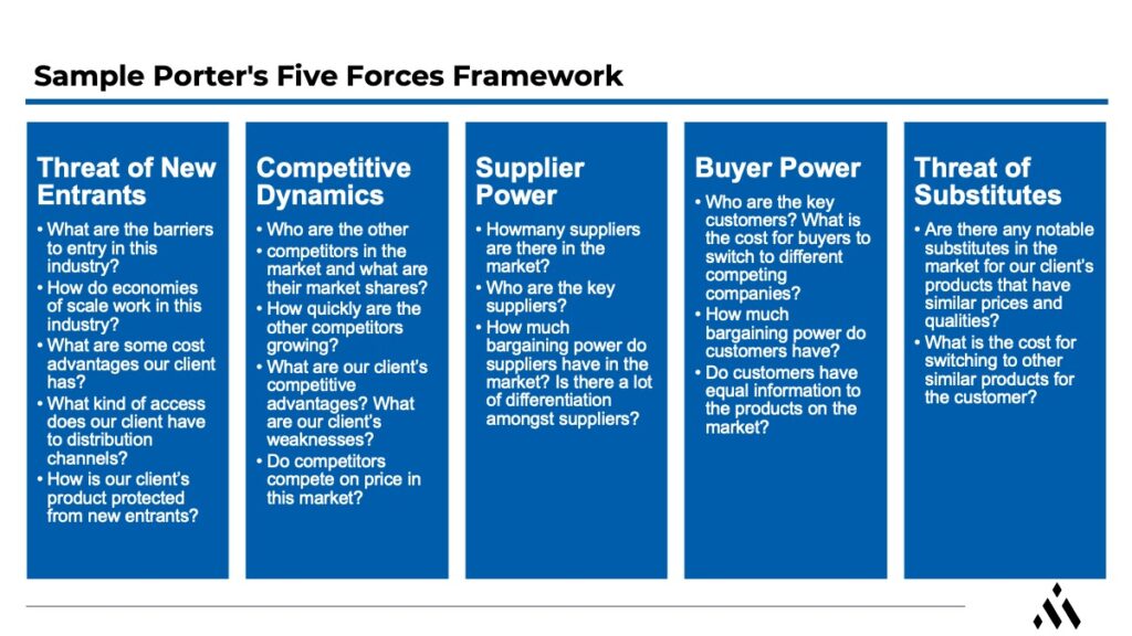 Case Interview Frameworks: Ultimate Guide