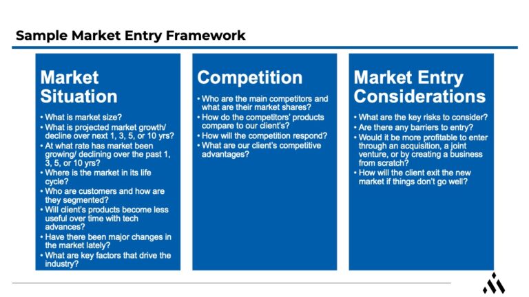 Case Interview Frameworks: Ultimate Guide