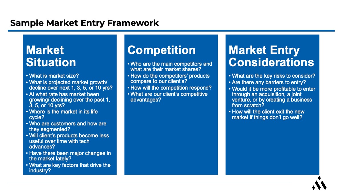Case Interview Frameworks: Ultimate Guide