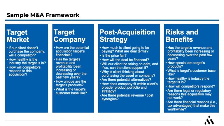 Case Interview Frameworks: Ultimate Guide