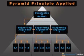 The Pyramid Principle Applied | Consulting Concepts & Resources