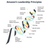 Amazon Leadership Principles | Leadership Principles For Growth