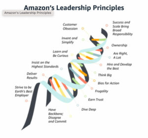 Amazon Leadership Principles | Leadership Principles For Growth