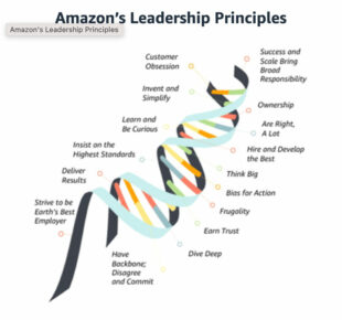 Amazon Leadership Principles | Leadership Principles For Growth