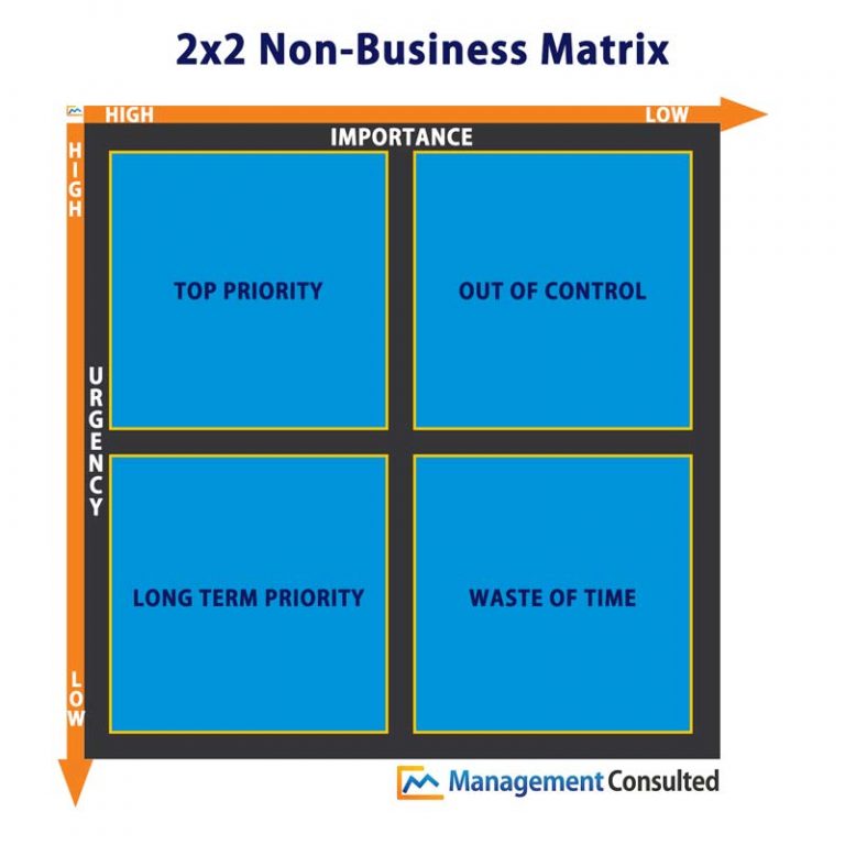 2x2 Matrix: Opposing Characteristics Framework | Management Consulted