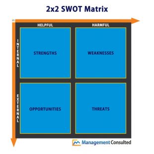 2x2 Matrix: Opposing Characteristics Framework | Management Consulted
