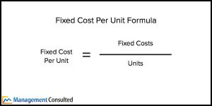 Fixed Cost: Examples, Definition, & Formula | Corporate Training