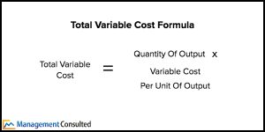 Variable Cost: Examples, Definition, & Formula | Management Consulted