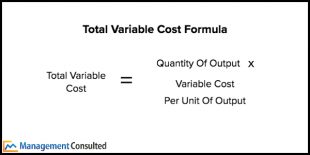 Variable Cost: Examples, Definition, & Formula | Management Consulted