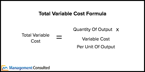 Top 8 How To Calculate Variable Cost 2022
