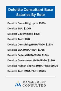 Deloitte Consultant Salary | Recruiting Resources