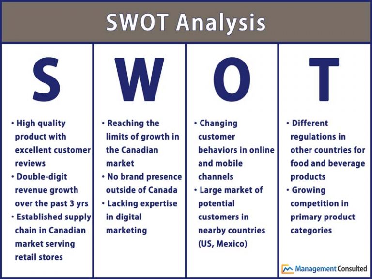 Utilizing SWOT In A Business Case | Management Consulted