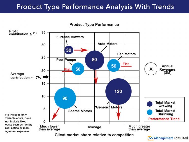 GE McKinsey Matrix | The Consulting Experts | Management Consulted