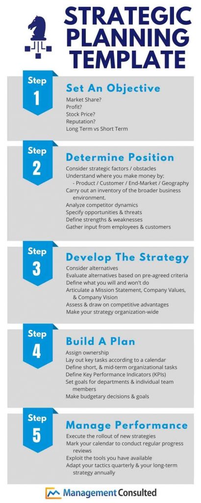How to Develop a Strategic Plan | Consulting Prep