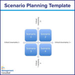 Scenario Planning: How to Use It | Corporate Training & Consulting Prep