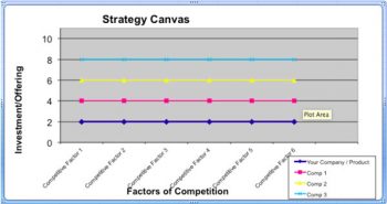 Strategy Canvas: Charting a Company’s Future | Powerful Business Tools