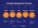 What Is Change Management? | Corporate Training & Consulting Prep