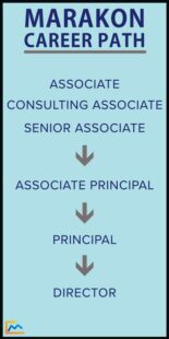 Marakon – A Charles River Associates Company