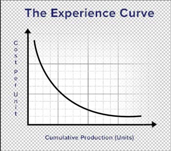Experience Curve | Corporate Training & Consulting Prep Coaching