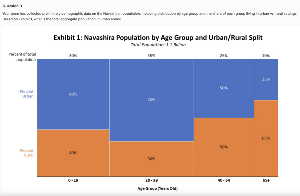 BCG Online Case | Casey Chatbot Interview | Case Prep Experts