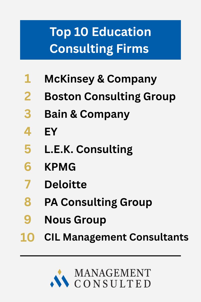 Top 10 Education Consulting Firms