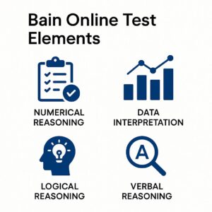 Bain Online Test: Overview & How to Prepare in 2026 | MBB Prep