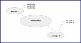 Note Taking Methods: 5 Effective Strategies | Consulting Skills