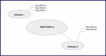 Note Taking Methods: 5 Effective Strategies | Consulting Skills